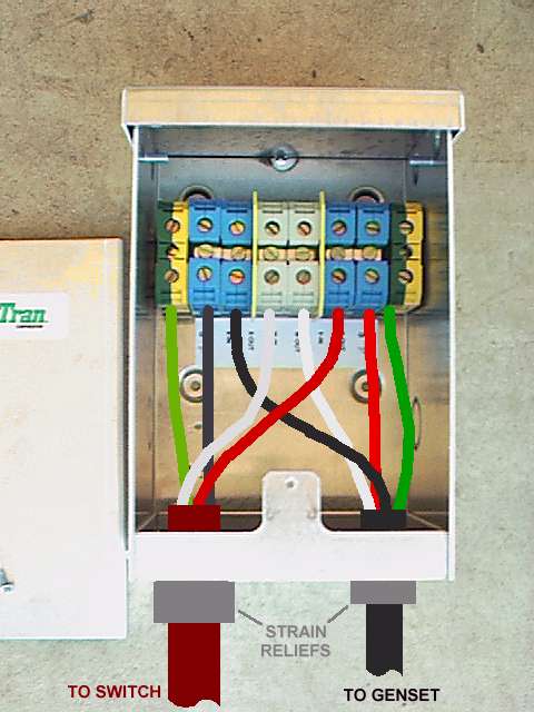 20125 Gen/Tran Hardwire Generator Junction Box 60A to 125A Raintite